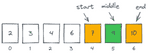 How to write a binary search algorithm in JavaScript | TypeOfNaN