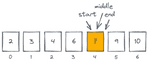 How to write a binary search algorithm in JavaScript | TypeOfNaN