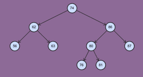 An Easy Way to Build a Tree in JavaScript Using Object References ...