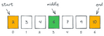 How to write a binary search algorithm in JavaScript | TypeOfNaN