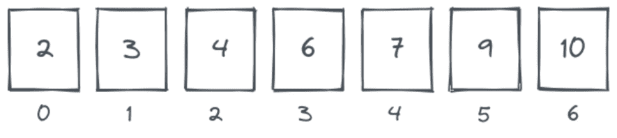How To Write A Binary Search Algorithm In Javascript Typeofnan